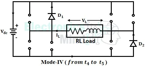 What is Full Bridge Inverter? - Circuit, Working & Advantages