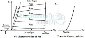 IGBT - Construction, Working, Advantages & Applications
